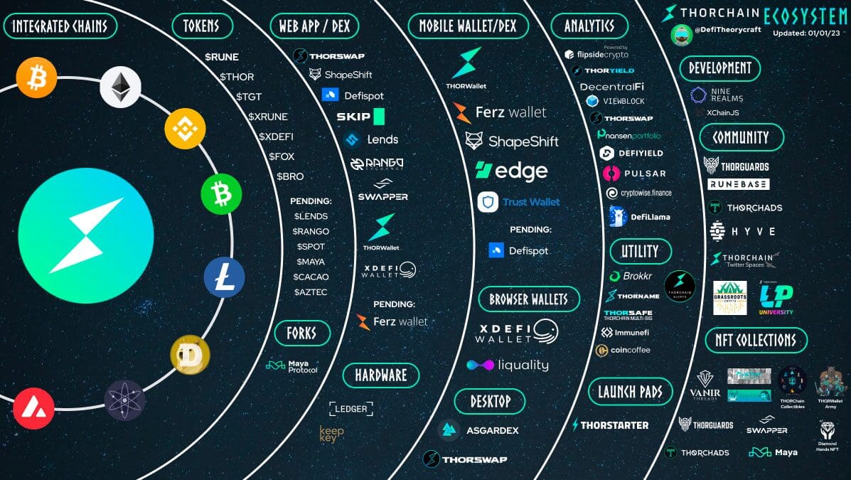 THORChain (RUNE) Nedir? Nasıl Alınır? Geleceği, Künyesi, Satın Almadan ...