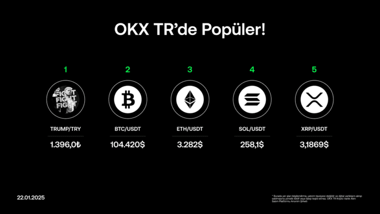OKX TR Nedir? OKX TR Borsası Hakkında Bilmeniz Gerekenler - Ninja News
